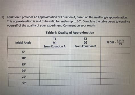 Solved Equation B Provides An Approximation Of Equation Chegg