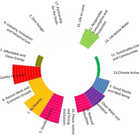 Pdf The Lbg Model A Global Value Tool Showcase
