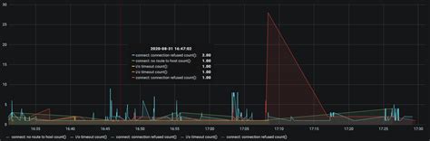 Feature Zero Fill Cloudwatch Logs Insights Queries Aggregated Over Time · Issue 27292