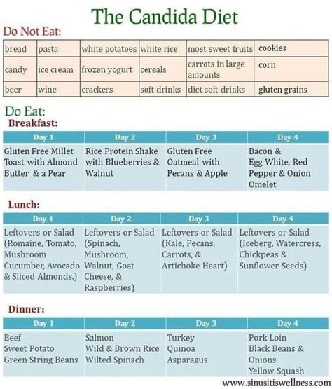 Printable Candida Diet Meal Plan Artofit