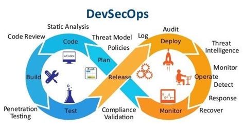 Threat Modeling In The Context Of Devsecops A Comprehensive Tutorial Devsecops School