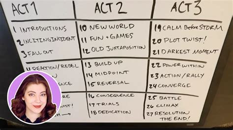 27 Chapter Plotting Method Setup Conflict And Resolution