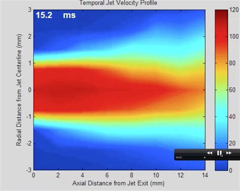 Recreating Jet Flow In COMSOL