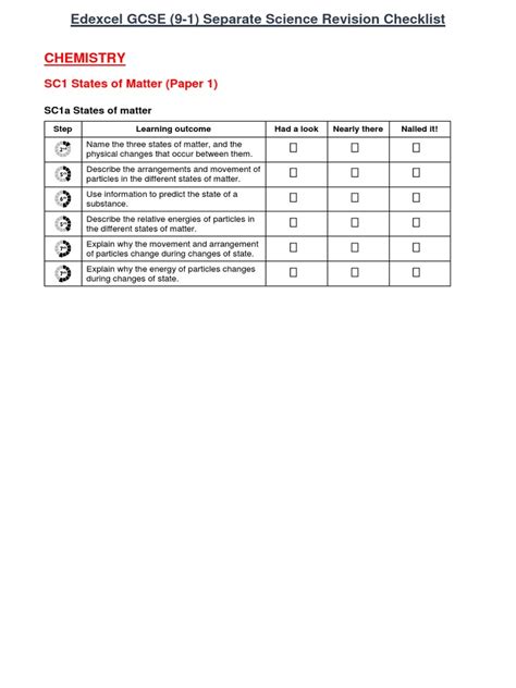Chemistry Yr10 Checklist Pdf