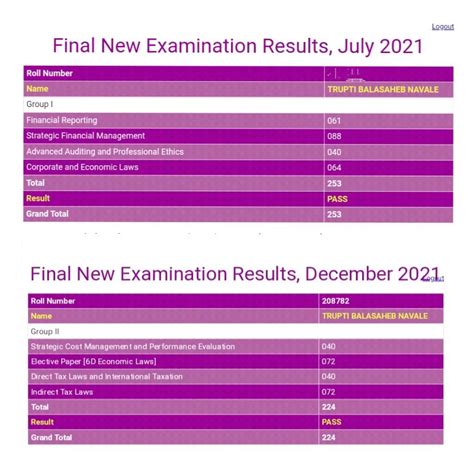 Hii Everyone Late Post But My First Post In Linkedin Finally Its