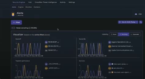 Crowdsec La Sicurezza Informatica Collaborativa Come Alleato Nella Lotta Ai Cyber Attacchi
