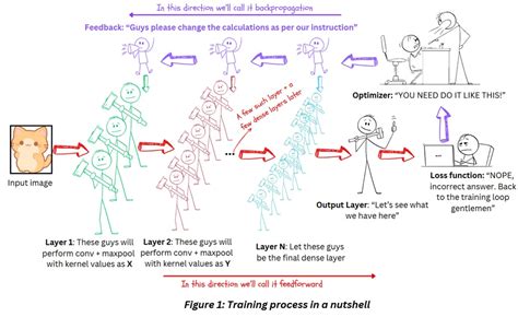 Understanding Structure From Motion Algorithms By Teresa Lobo Medium