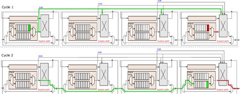 Smart Bypass Setup And Flit Traversal Overview With Priority To Local Download Scientific