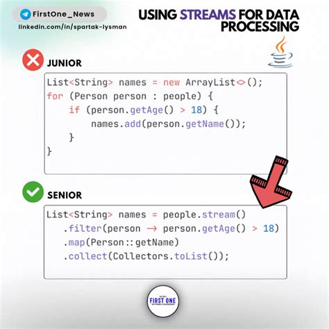 Spartak Lysman On Linkedin Systemdesign Interviewtips Coding