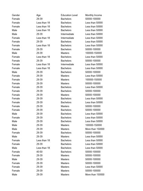 Coding Document Pdf Social Media Popular Culture And Media Studies