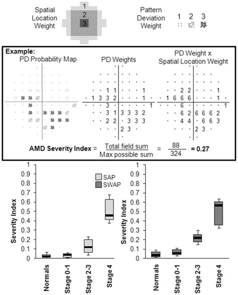 Based On Pattern Deviation Pd Maps Visual Field Sectors Were Download Scientific Diagram