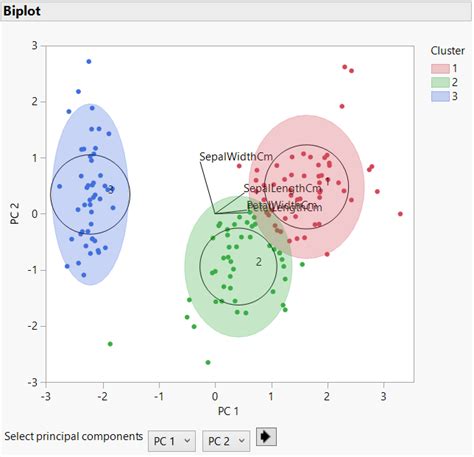 solved estimating the most important features to each k means clusters