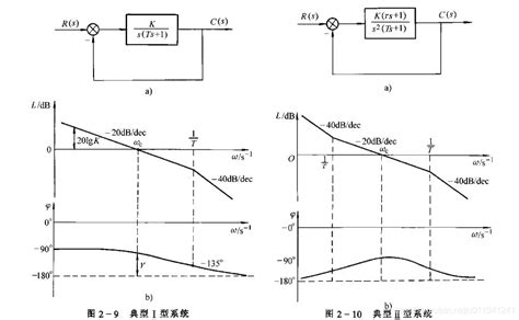 传递函数波特图的画法和理解（2）psim波特图 Csdn博客