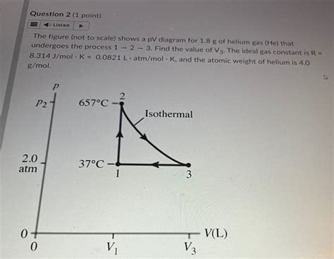 Solved The Figure Not To Scale Shows A PV Diagram For Chegg
