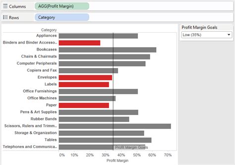 Tableau Deep Dive Parameters Reference Lines Interworks