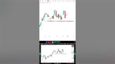 Price Action Technical Chart Chartanalysis Trading Nifty