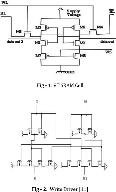 figure 5 from comparative analysis of high speed sram cell for 90nm