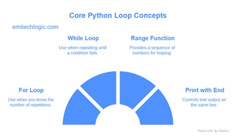 How To Print Patterns In Python Loops Logic And Code Examples Emitechlogic