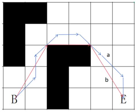 The True Shortest Path Of Obstacle Grid Graph Is Solved By Sgp Vertex