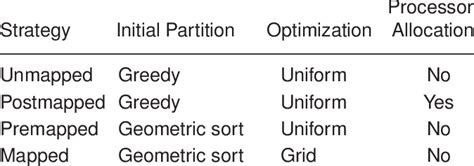 partition mapping strategies provided by jostle download table