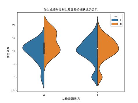 数据可视化第二版 03部分 08章 分布数据可视化第二版 Csdn Csdn博客