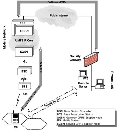 The Border Based Security Scheme Download Scientific Diagram