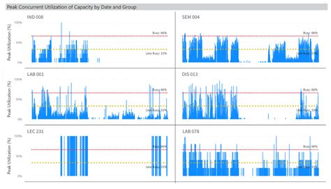 Labstats Direct Data Access Labstats