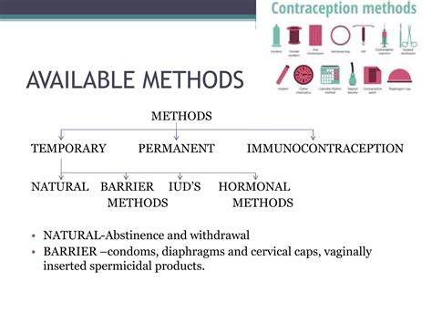 Contraceptivepptx