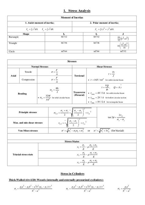Marvelous Hsc Engineering Formula Sheet Ap Physics C Cheat