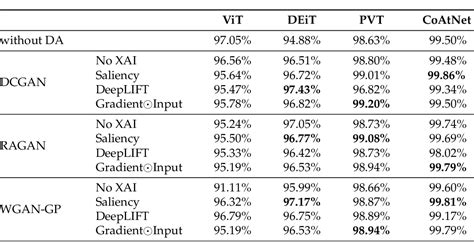 Table 4 From Data Augmentation In Histopathological Classification An Analysis Exploring Gans