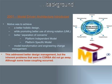 Correlation Architecture Ppt Computing Technology And Computing
