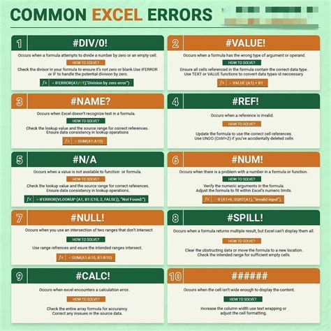 Keshav Excel Common Errors Explained 🗝️ Msexceltricks Exceltricks Shortcutkeys