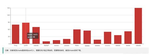 最新springboot整合layuiechart报表柱状图【简单实用】layui 柱状图 Ajax Csdn博客