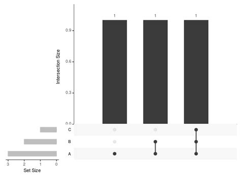 upset plot with mupltiple csv s · issue 131 · hms dbmi upsetr · github