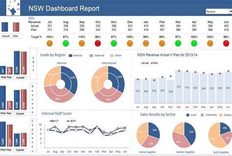 Red Yellow Green Dashboard Template