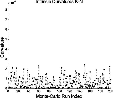 figure 1 from differential geometry measures of nonlinearity for ground