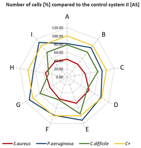 Material Extrusion Based Additive Manufacturing Of Polylactic Acid Antibacterial Filaments—a