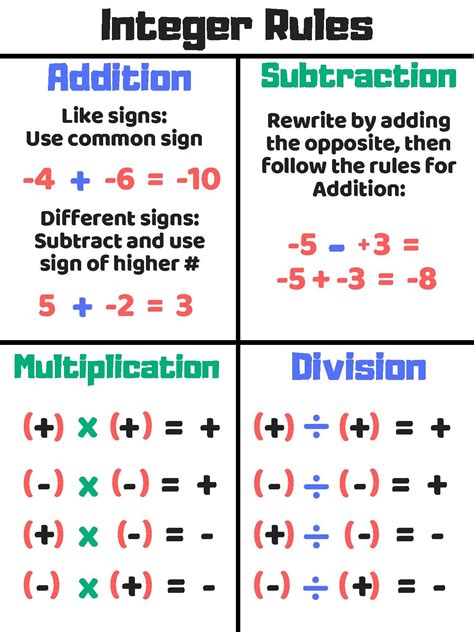Integers Chart