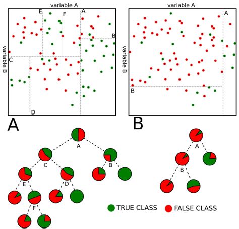Application Of Standard Classifier On Balanced And Unbalanced Data For Download Scientific