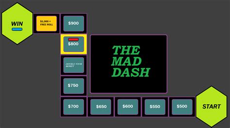 The Mad Dash Board 3 — Postimages