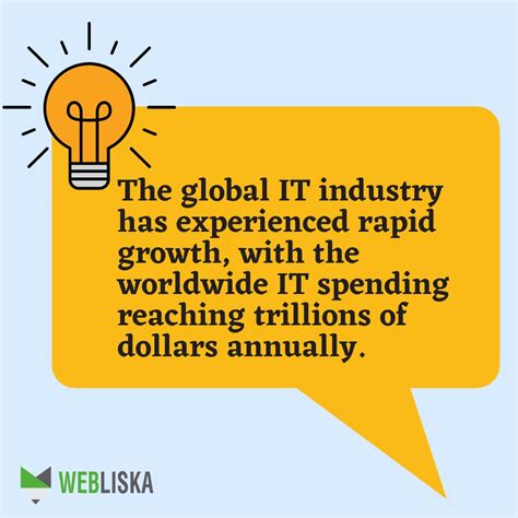 Webliska Technologies Inc On Linkedin Website Creative Business Entrepreneur Designer