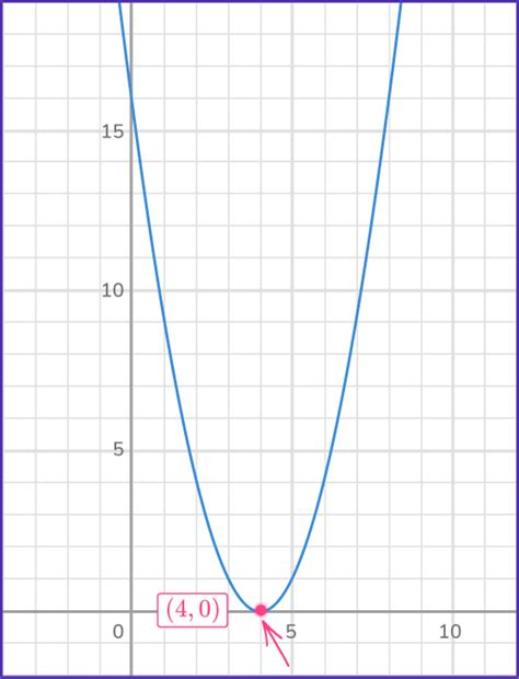 Solving Quadratic Equations By Graphing Math Steps And More
