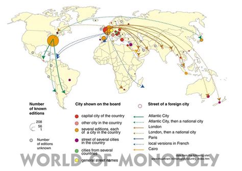 World Of