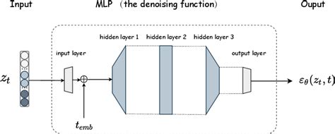 Figure 1 From Mixed Type Tabular Data Synthesis With Score Based