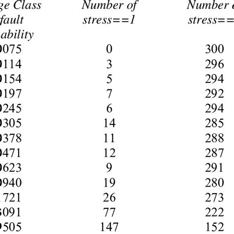 Firm Distribution Across Risk Class Download Table