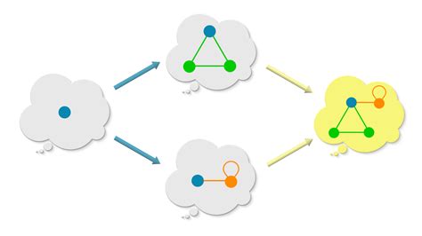 Chapter 6 Combining Graphs — Relational Thinking From Abstractions To