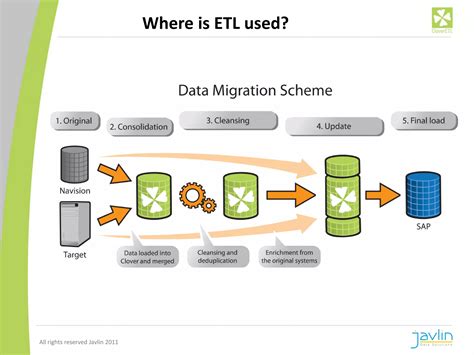 Introduction To ETL And Data Integration PDF Databases Computer Software And Applications