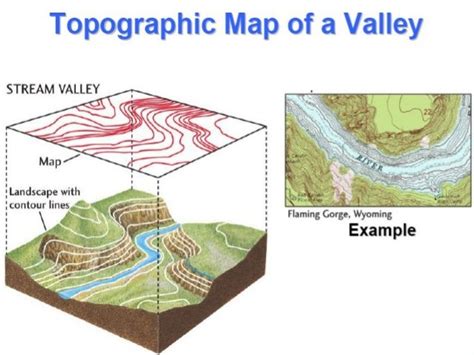 How To Draw A Depression On A Topographic Map Fiona Flaherty