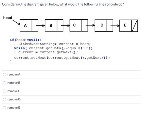 Solved Considering The Diagram Given Below What Would The Chegg