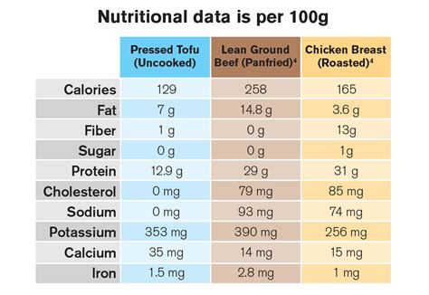 Soy Facts — Superior Natural